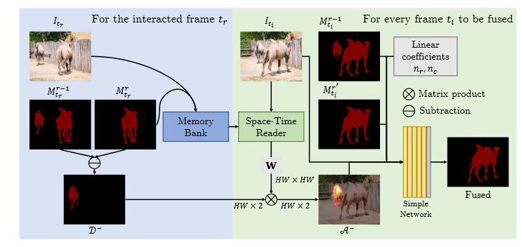 论文阅读-Modular Interactive Video Object Segmentation Interaction-to-Mask, Propagation_modular ...