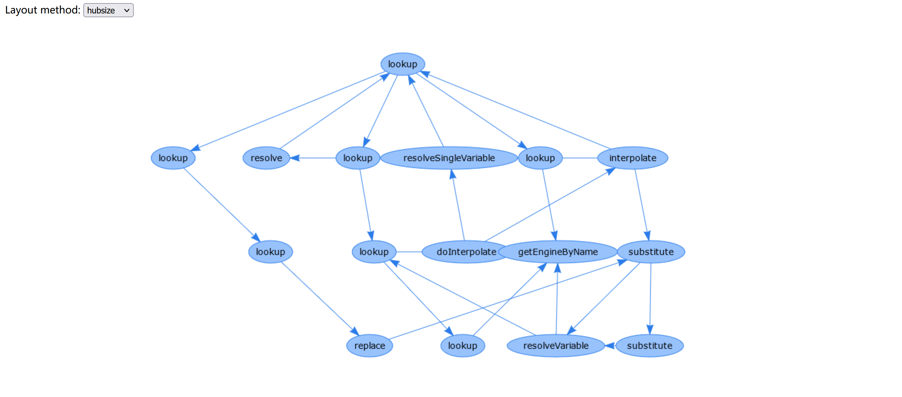 GitHub - LaNyer640/java_asm_parse: 一个java代码审计辅助工具