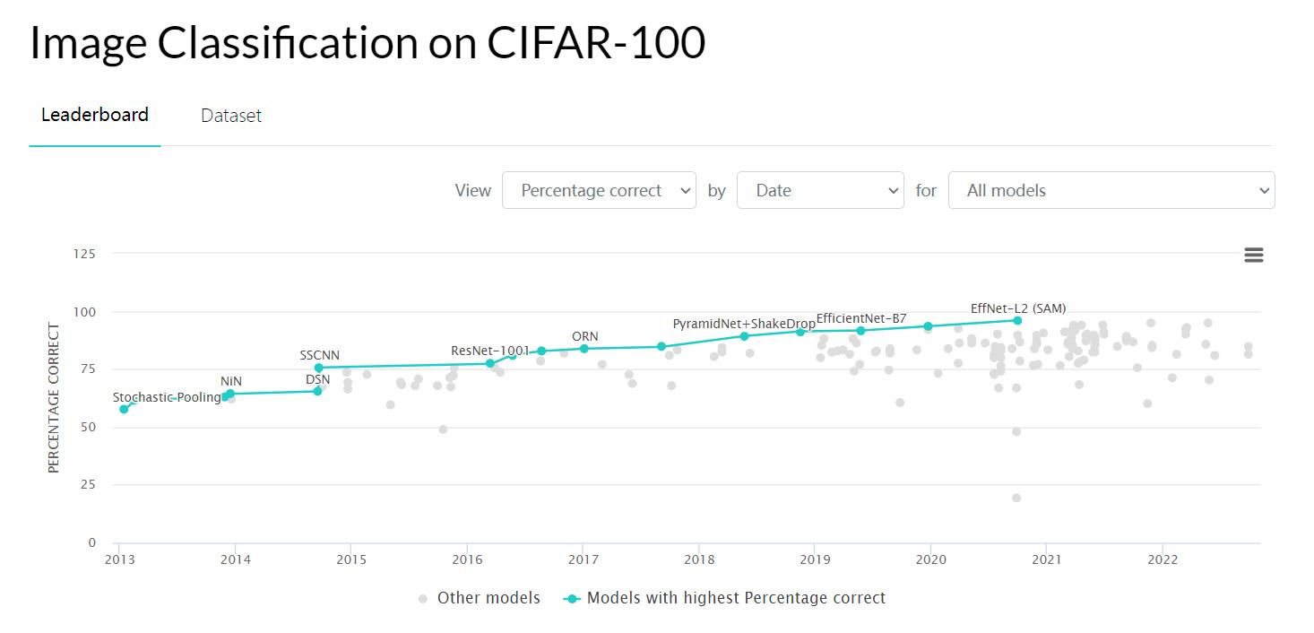 GitHub - BITCS-Information-Retrieval-2022/Assignment-Description: Description of Final ...