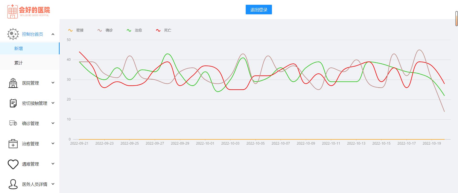 GitHub - Bright-Starlight/epidemic-prevention-management