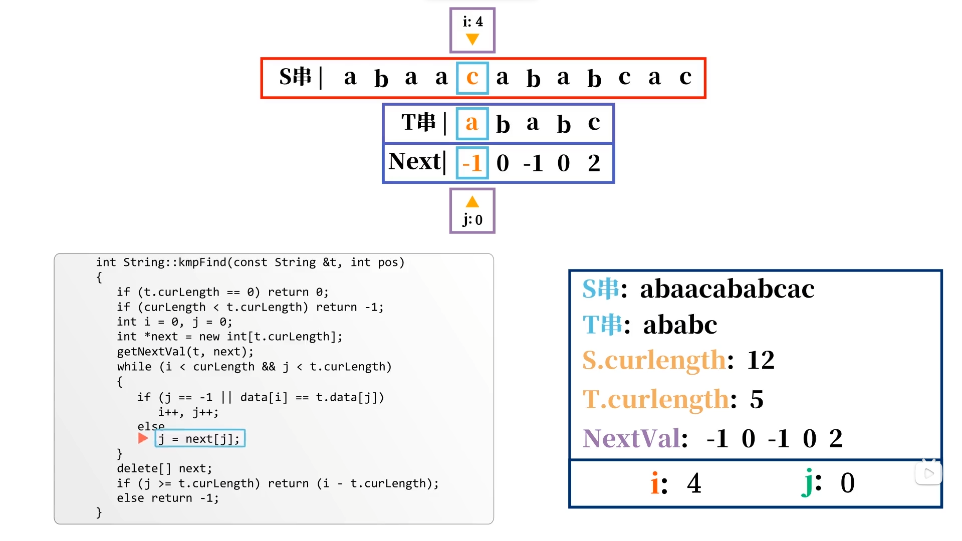 Github Courserli Manim 数据结构 算法模拟动画