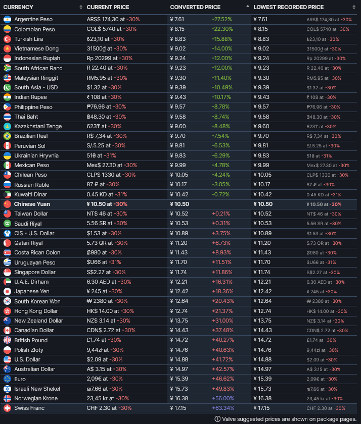 休闲策略游戏《Dolmenjord - Viking Islands》已于前日在Steam推出 国区售价-30%/￥10.5(11.18-11.30) - 购物心得 - 其乐 Keylol