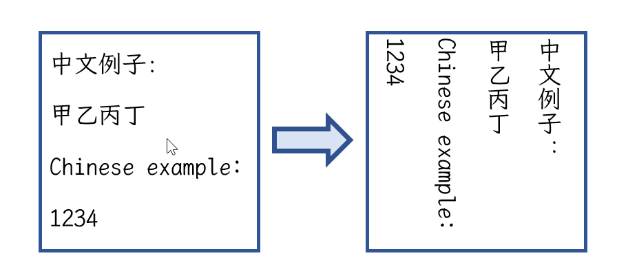 Feature request : Vertical arrangement of CJK characters · Issue #1198 ...