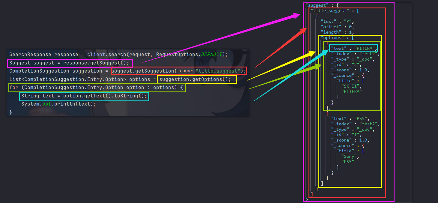 Elasticsearch Kyles Blog