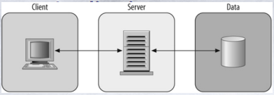 Web前端Lec11 - ajax-CSDN博客