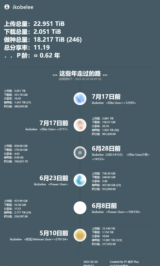 PT Plugin Plus UserData - 路过图床