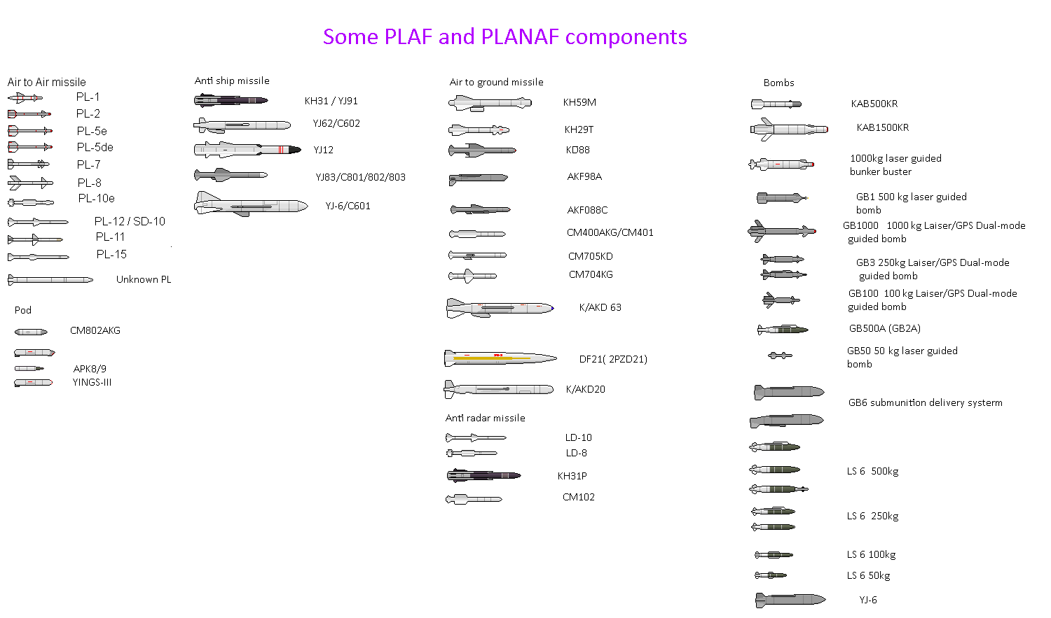 PLAAF components - 路过图床