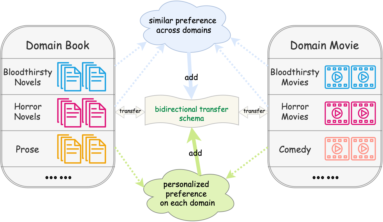 GitHub - TL-UESTC/MADD: The PyTorch implementation of Multi-Level Attention-Based Domain ...