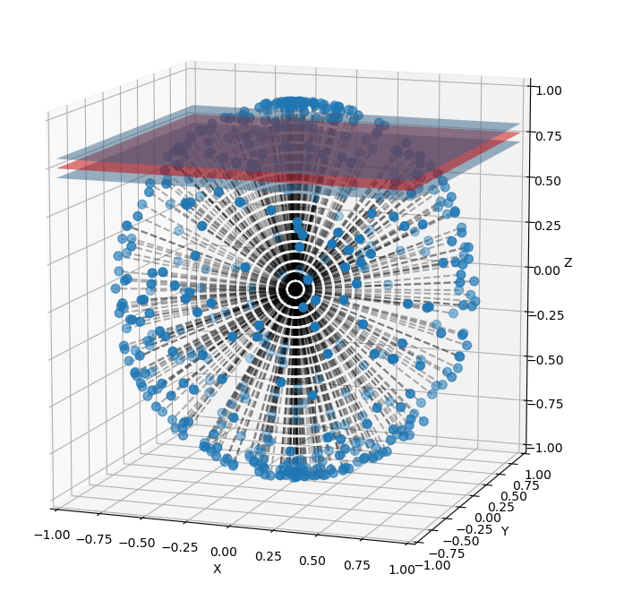 Python 3D Plot Karobben