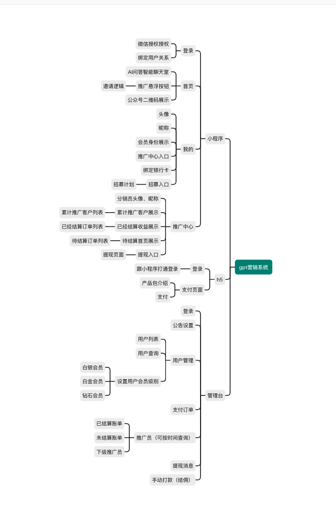 GitHub - hellokeki/chatGPT-weixin: 修改MD