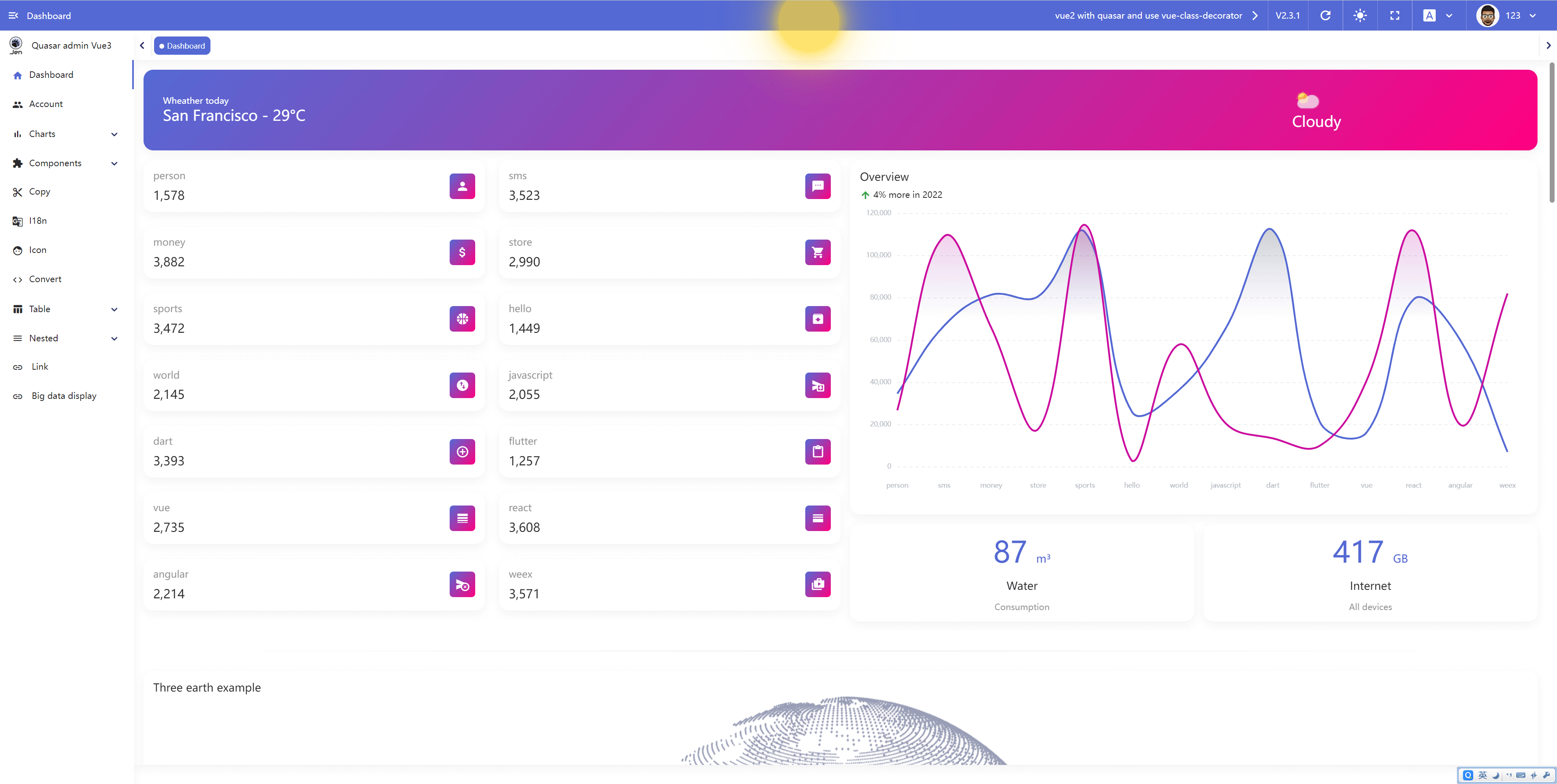 Github Better Tsquasar Admin Template Dizzy This Is A Management System Written Using The