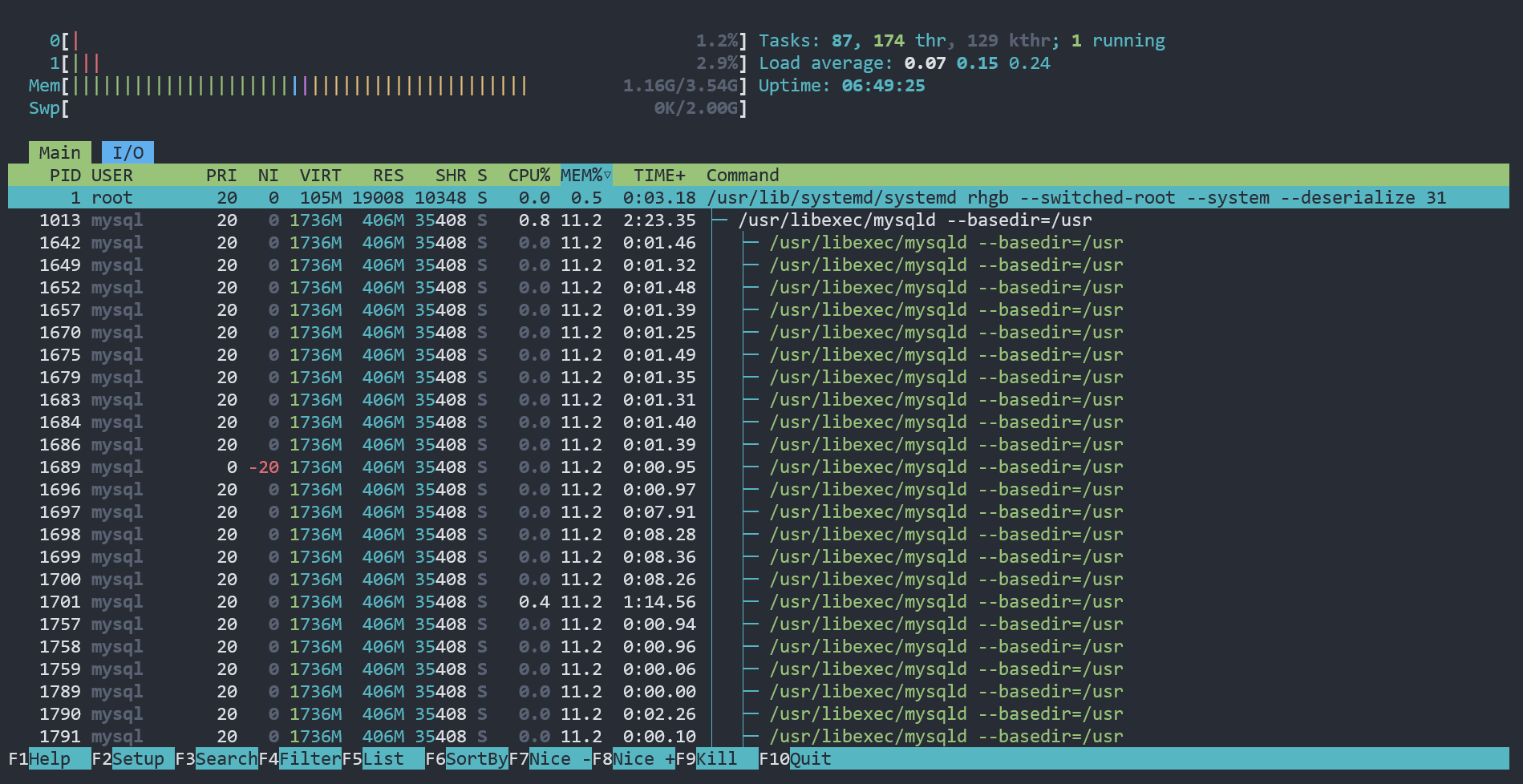 Linux Centos Stream 9使用htop命令监控服务器 龙腾万里sky的博客
