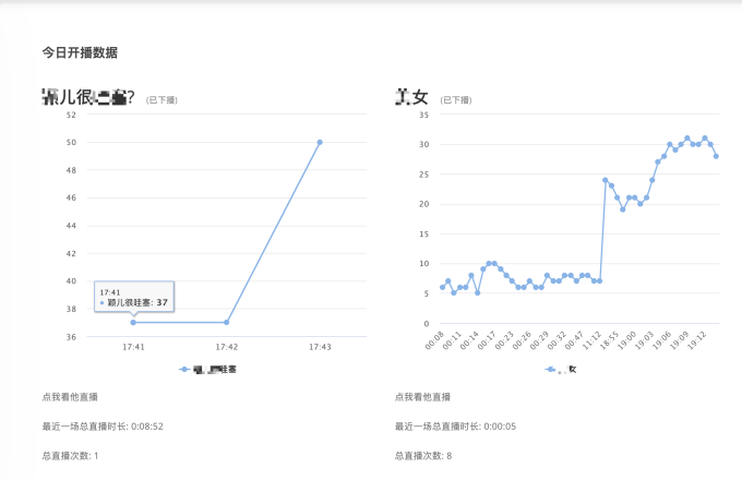 GitHub - tylerbrown0512/douyin: 查看抖音粉丝|查看直播粉丝|直播间粉丝|直播|直播统计|直播间粉丝停留时长|如何获取粉丝数据|直播间粉丝详细信息