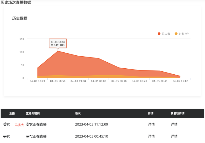 GitHub - tylerbrown0512/douyin: 查看抖音粉丝|查看直播粉丝|直播间粉丝|直播|直播统计|直播间粉丝停留时长|如何获取粉丝数据|直播间粉丝详细信息