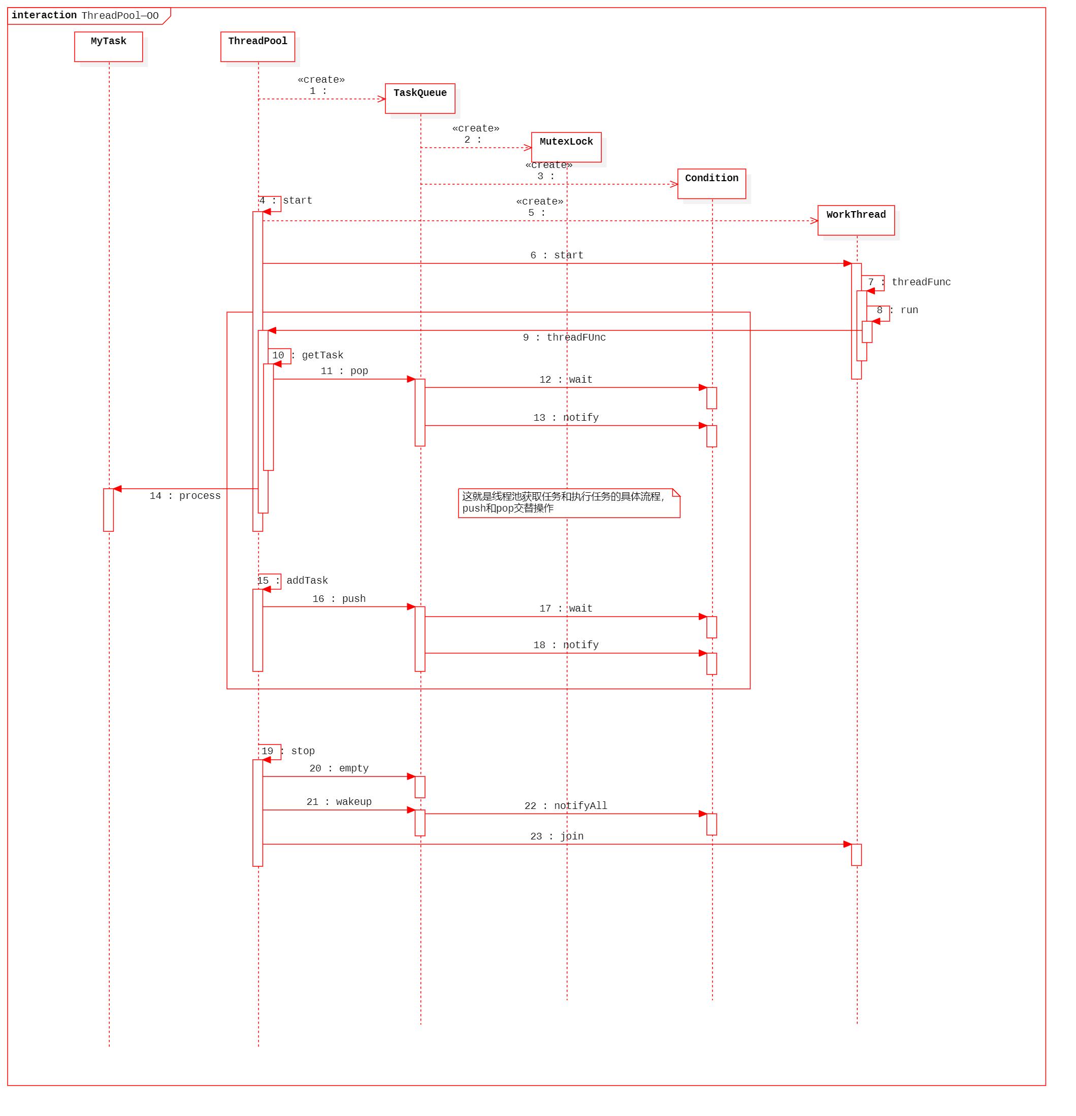 OO ThreadPool!Collaboration1!Interaction1!ThreadPool—OO 4 - 路过图床