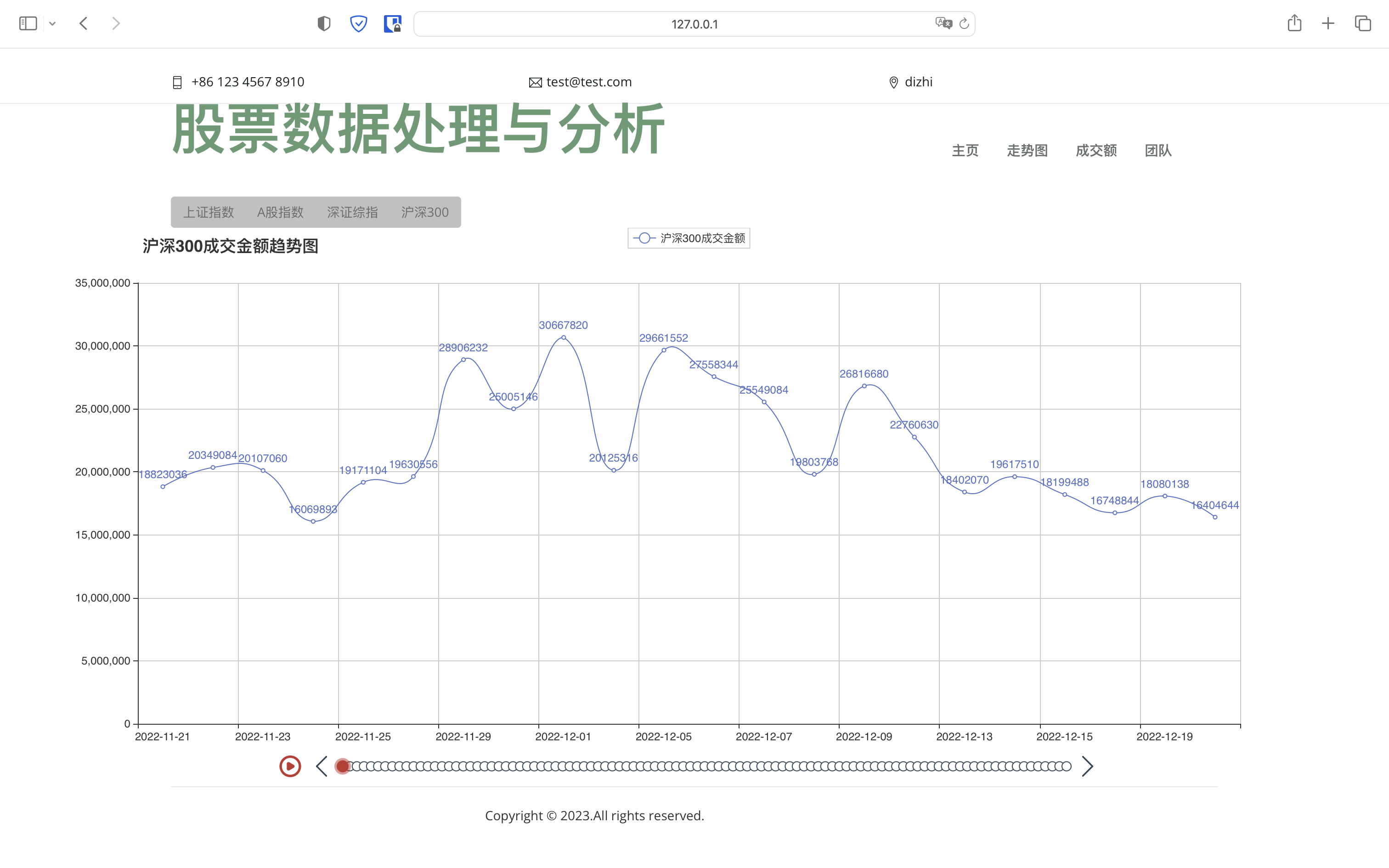 GitHub - weitianpaxi/stock_flask: 一个利用flask实现股票数据可视化展示的示例网站。