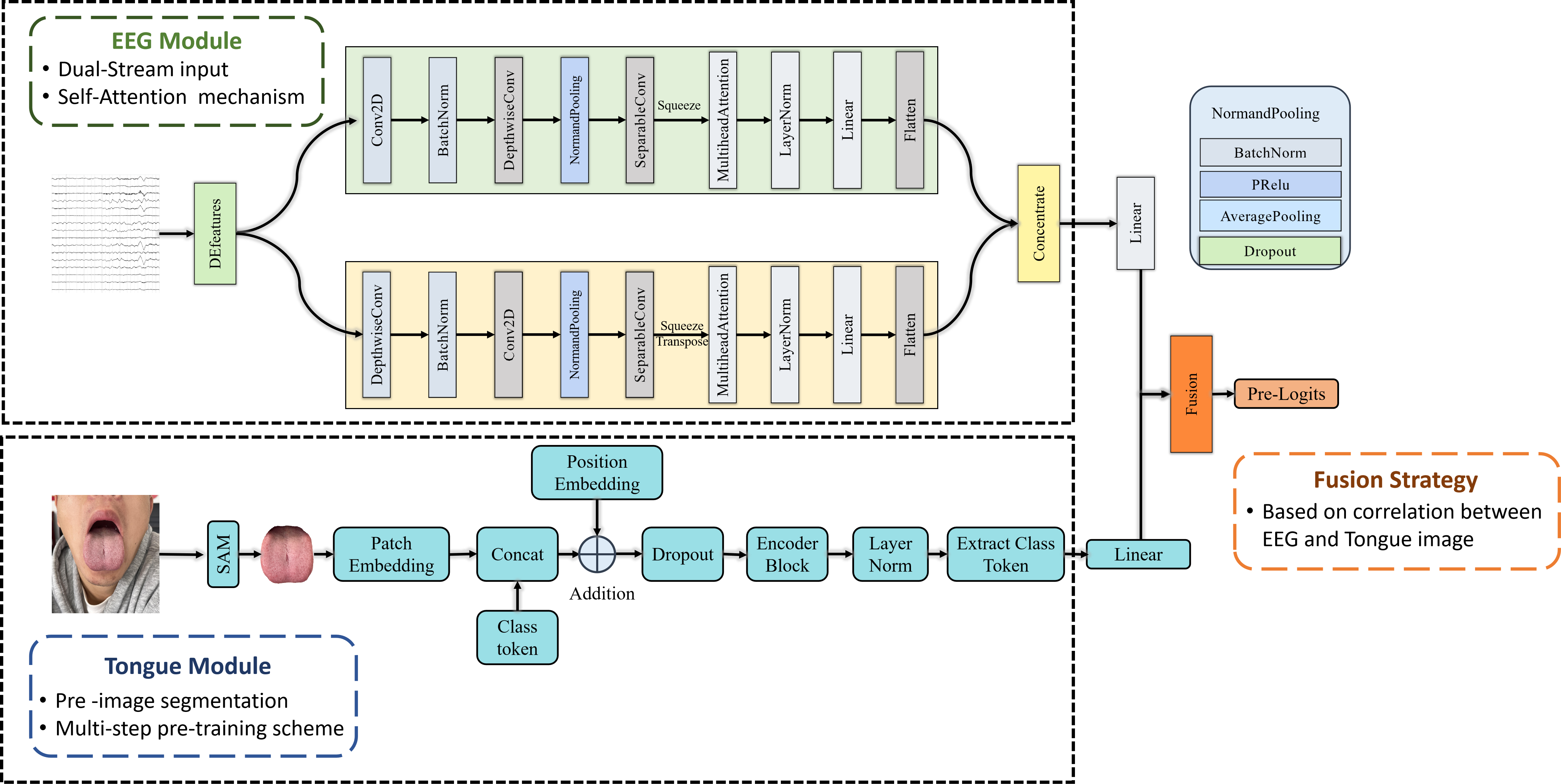 GitHub - Clearlangw/Depression-diagnosis-based-on-EEG-and-Tongue GitHub - Clearlangw/Depression-diagnosis-based-on-EEG-and-Tongue