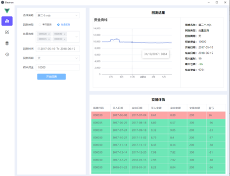 GitHub - Analysiszaj/quant-back: 毕设