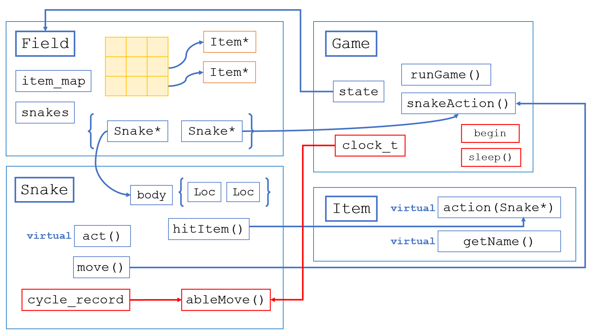 GitHub - CalciumArgon/SnakeGame: 一个基于 Qt 界面的贪吃蛇大冒险游戏，增加了完整剧情、各种道具、冒险关卡设计