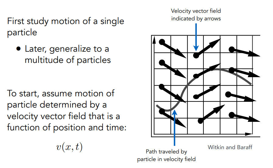 GAMES101-Lecture 22 Animation(cont.) | CALL1CE