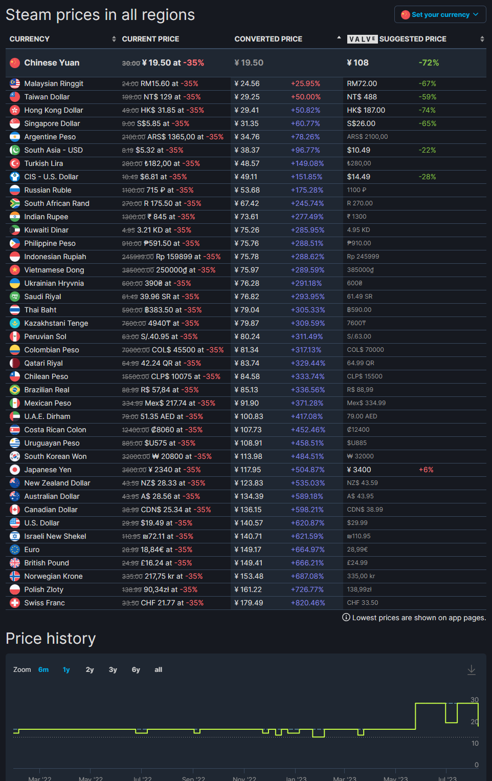 《神之国的魔法使》结束EA正式发布：-35% / ¥ 19.50 | 拥有游戏免费包邮领取3张角色卡 - 购物心得 - 数趣其乐