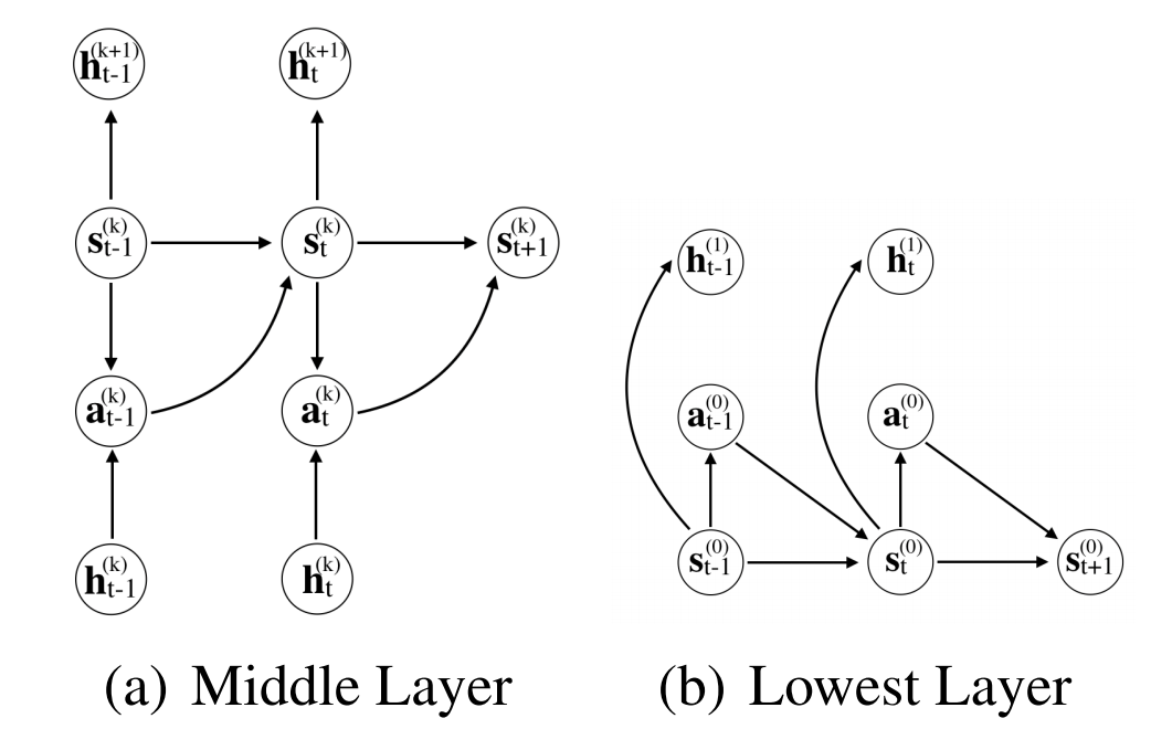 指针网络 | 刘皓铭