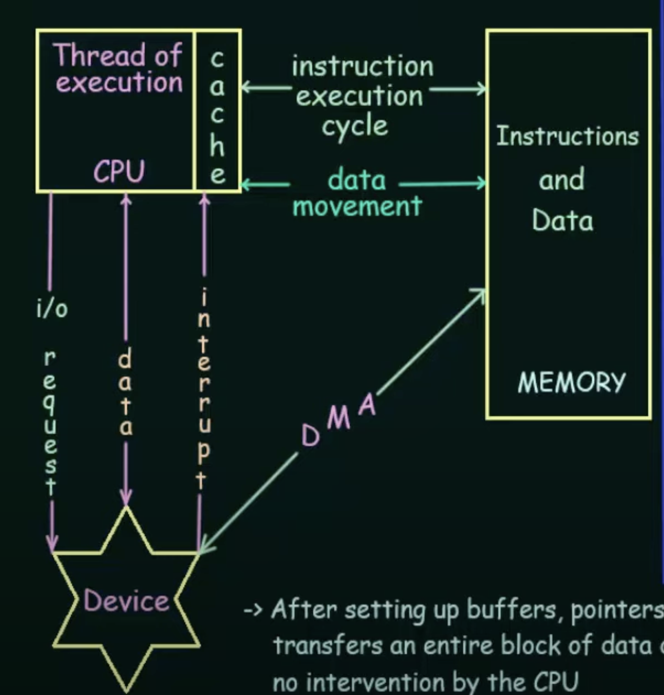 Operating System | Colythme
