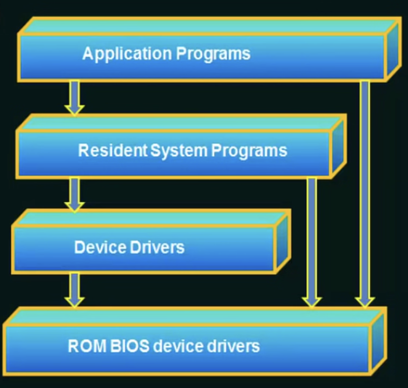 Operating System | Colythme