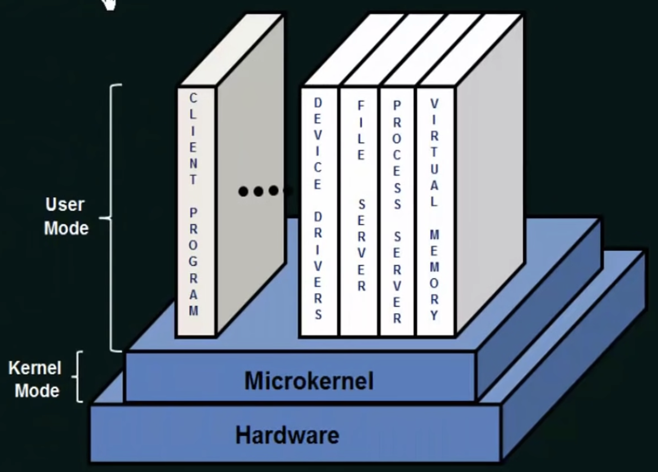 Operating System | Colythme